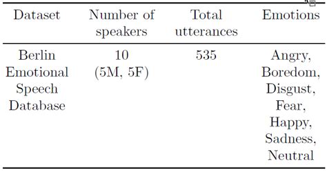 I Am Using Document Class Elsarticle In A Table I Want To Break Lines