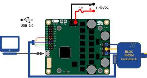 How To Connect And Calibrate Incremental Encoders With Solo Solo