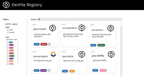 Registry Content Viewer · Issue 382 · Devfileapi · Github