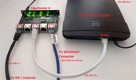 Espressif ESP32 WiFi Port Sniffing Gojimmypi
