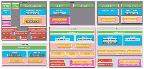 How To Master Aci Api With Icurl And Jq Part Chris Welsh Posted On The Topic Linkedin