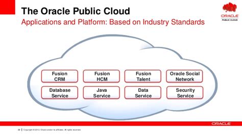 Everything About Oracle Public Cloud