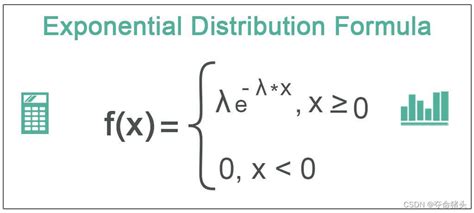 常见概率分布 6 指数分布（exponential Distribution）exponential分布函数 Csdn博客