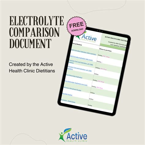 Electrolyte Comparison Document Find The Right Electrolytes Active Health Clinic