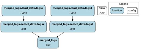 Function Modifiers Hamilton