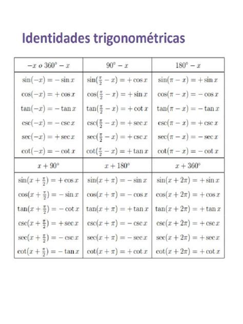 Identidad Trigonometrica Pdf