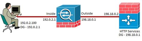 Packet Capture On Firewalls ASA PIX FWSM Cisco Community