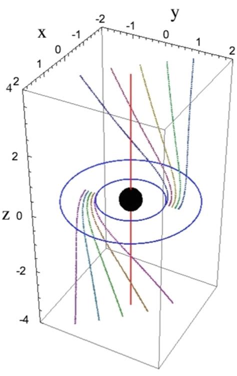 Pdf Role Of The Gravitomagnetic Field In Accelerating Accretion Disk