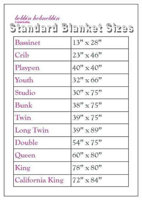 Granny Square Blanket Size Chart Educational Chart Resources