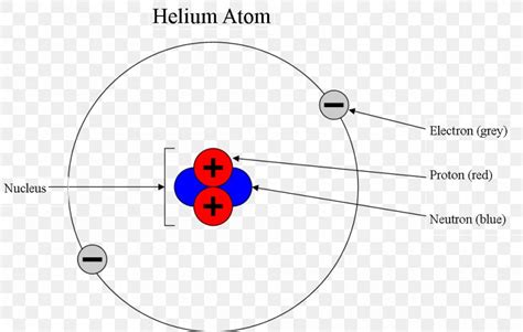 Bohr Model Helium Atom Electron Configuration Png 1014x645px