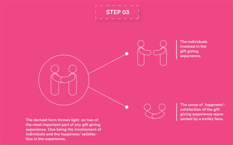 User Centered Design Approach Towards Designing A Logo