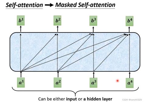Encoder——decoder工作原理与代码支撑encoder Decoder Csdn博客