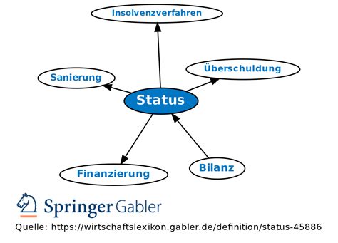 Status • Definition | Gabler Wirtschaftslexikon