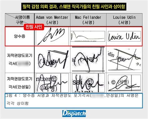 안성일 스웨덴 작곡가 사인위조가짜 서명으로 지분 바꿨다 꾸르