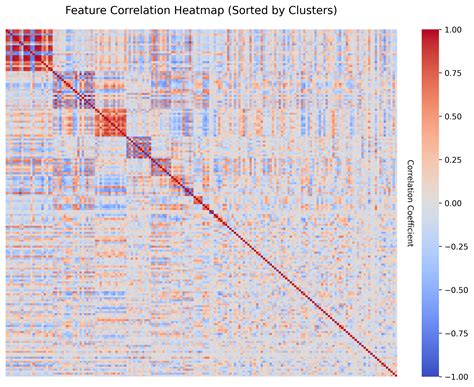 Exploring Feature Co Occurrence Networks With Saes