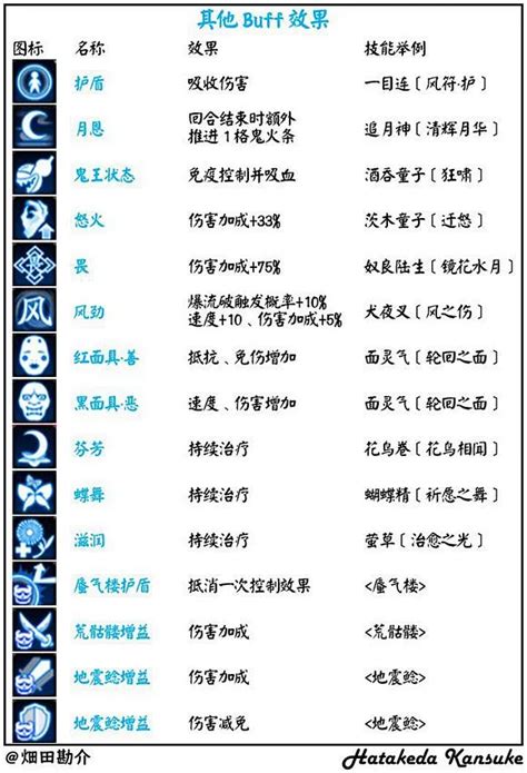 「转载」阴阳师buffdebuff图标效果对照表网易阴阳师吧百度贴吧 花瓣网