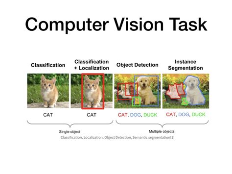 Upsampling Unpooling Deconvolution Transposed Convolution Tensormsa