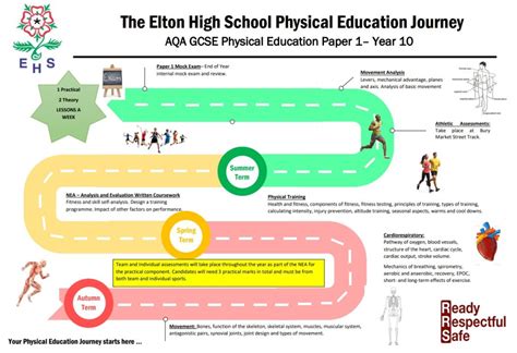Gcse Pe Year 10 The Elton High School