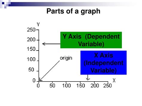 Ppt Hypothesis And Variables Powerpoint Presentation Free Download