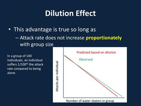 Examples Of Dilution Effect At Scott Paramore Blog