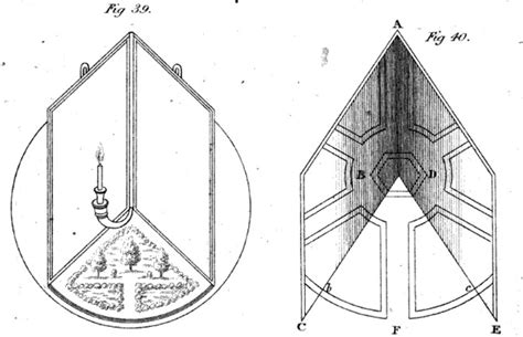 Kaleidoscope Encyclopedia Mdpi
