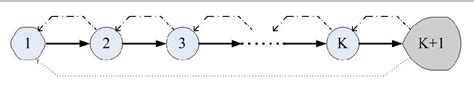 Figure 1 From Energy Efficiency In Arq Based Multi Hop Systems And The