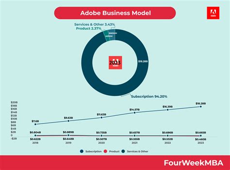 Adobe Alternatives Fourweekmba