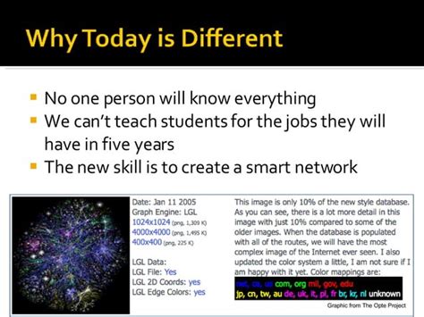 The Connectivist Classroom Ppt