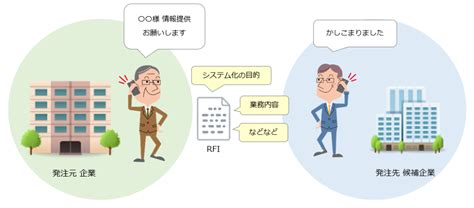 Rfi（情報提供依頼書）とは Itを分かりやすく解説