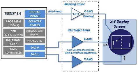 tgi the teensy graphics interface nuts and volts magazine