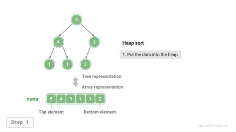 117 Heap Sort Hello Algo