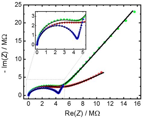 Insights In The Ionic Conduction Inside Nanoporous Metal Organic