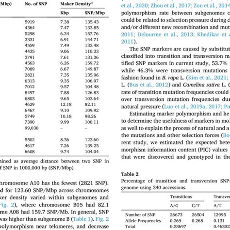 Geographical Distribution Of The Origin Of 340 Brassica Juncea