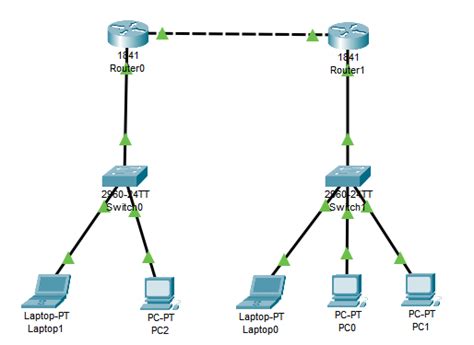 Solved 1 Implement The Topologgy Above In Cisco Packet