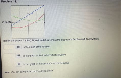 solved problem 14 1 point identify the graphs a blue b