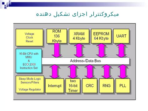 2 Gsm Network Structure Ppt Computer Networking Computing