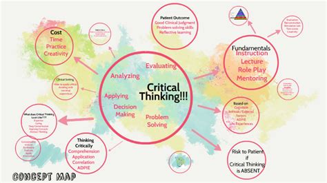 What Is Concept Mapping In Critical Thinking Skills
