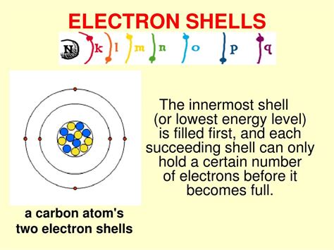 Ppt Understanding Chemical Interactions Atomic Structure And