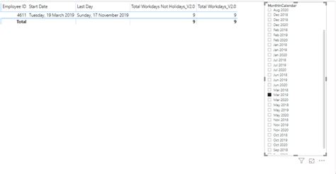 Dax Calculation For Number Of Days Excluding Weekends And Holidays DAX Calculations