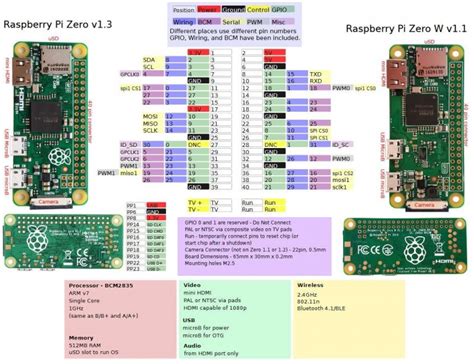 Buy Raspberry Pi Zero W Starter Kit Online