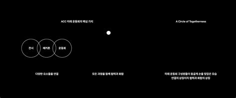 Acc Future Sport Day — Ordinary People