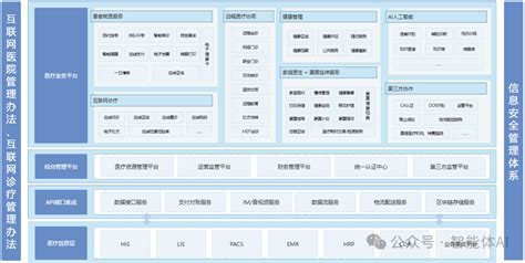 【医疗大模型】ai如何赋能医疗？一文详解智能化全流程解决方案ai医疗领军实践者赋能就医全流程 Csdn博客