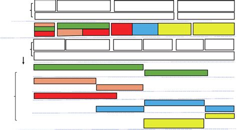 Comparisons Of Staging And Treatment Algorithms Of Hcc Between 2022