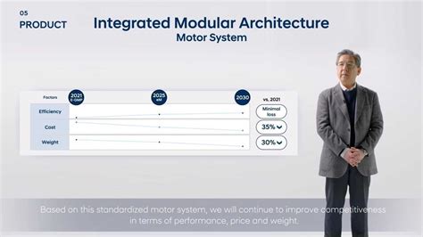 Hyundai Announce Integrated Modular Architecture Ima