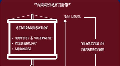 Barnowl Info Sharing Insight The Integrated Governance Risk And