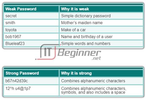 Introduction To Networks Instructor Materials Chapter 11 Its A Network
