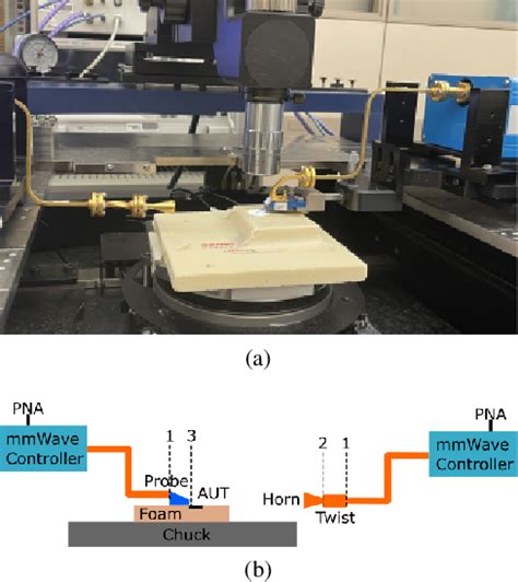 Figure 3 From Ultra Wide Bandwidth Substrate Integrated Waveguide Fed