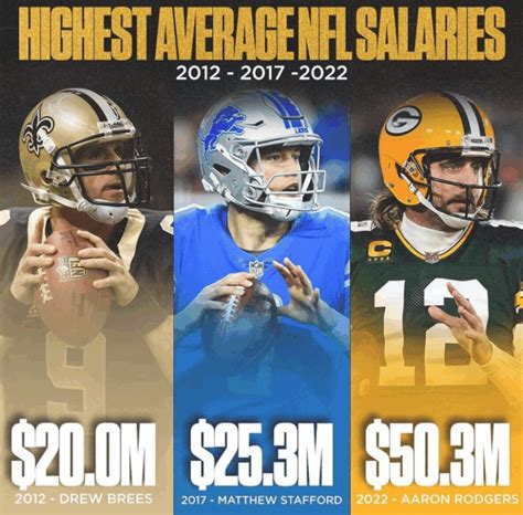 How Much Money Do Nfl Players Make Average Vs Star Earnings Explained