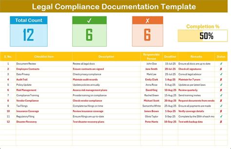 Legal Compliance Documentation Checklist In Excel Pk An Excel Expert