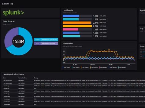 Security Operations Center Analyst L1 Upwork